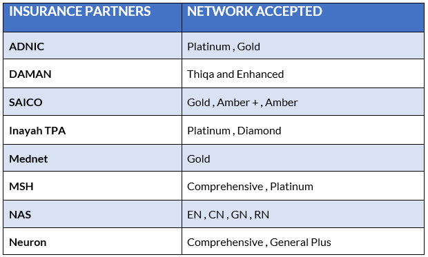 Health Insurance Accepted | Harley Street Dental Center